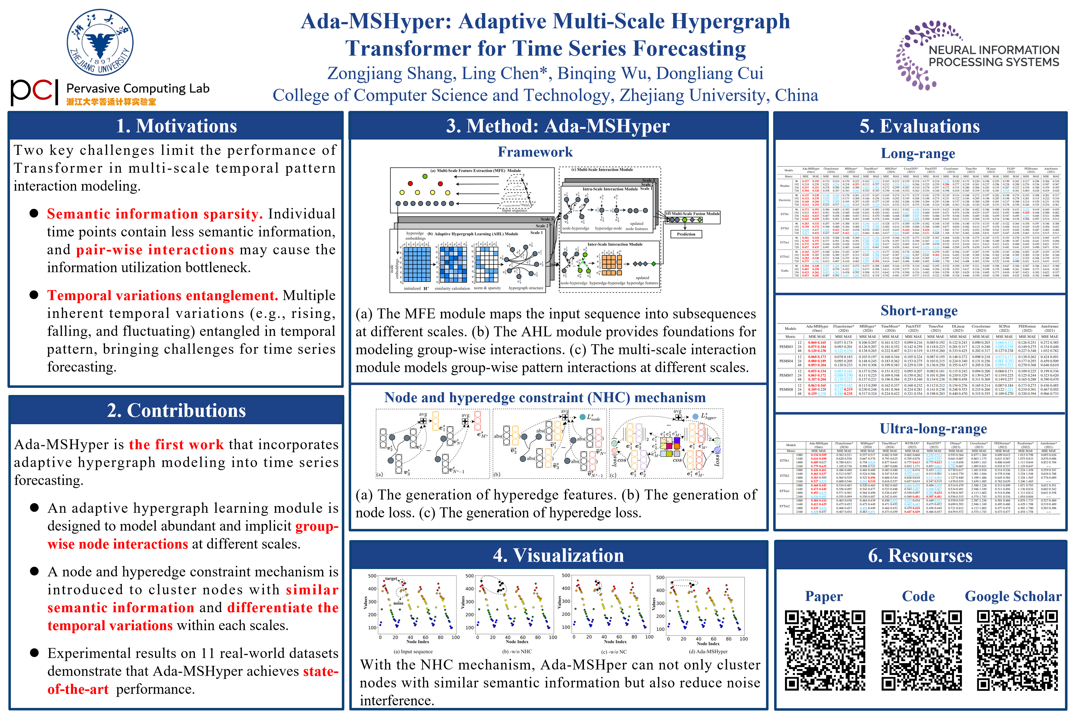 NeurIPS Poster Ada-MSHyper: Adaptive Multi-Scale Hypergraph Transformer for Time Series Forecasting